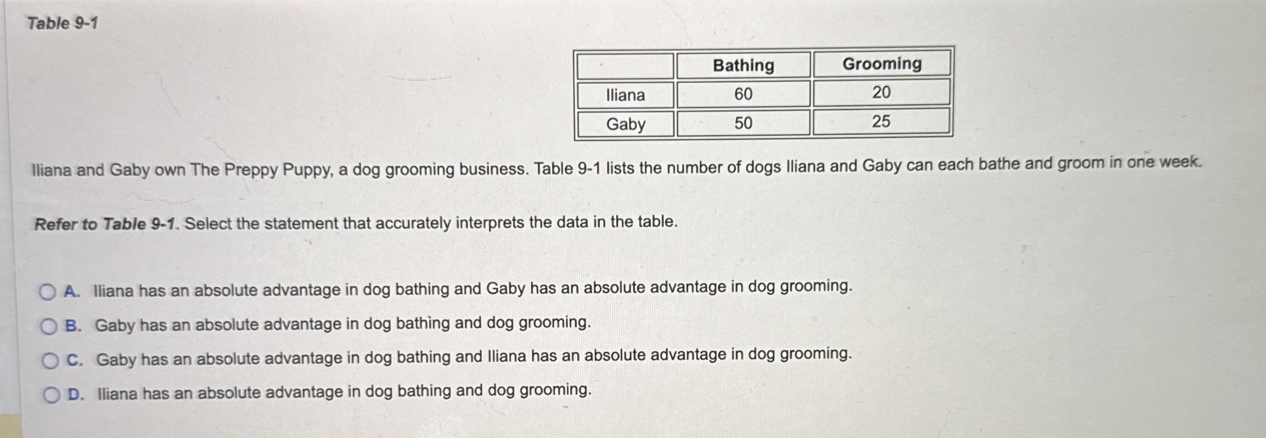 Solved Table | Chegg.com