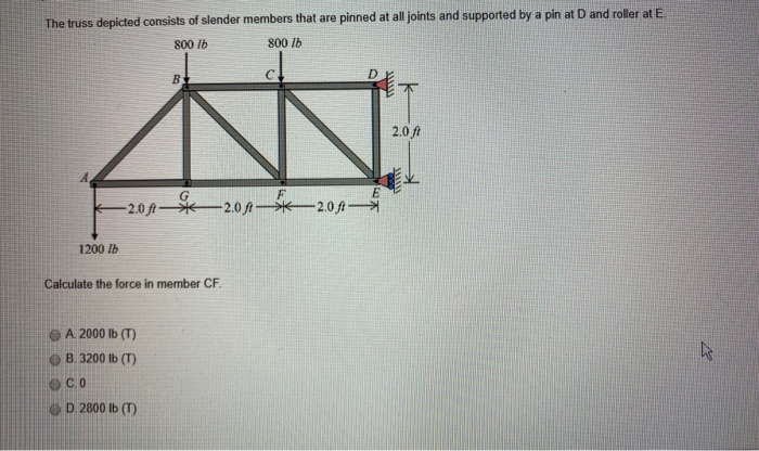 Solved The truss depicted consists of slender members that | Chegg.com