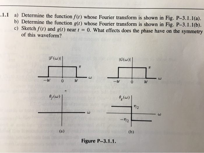 Solved 1.1 a) Determine the function f(t) whose Fourier | Chegg.com
