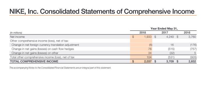 Solved NIKE, Inc. Consolidated Statements of IncomeNIKE, | Chegg.com