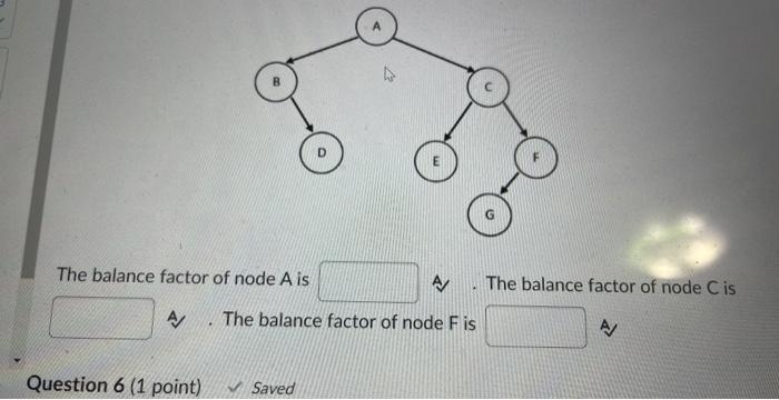 Solved The balance factor of node A is A . The balance | Chegg.com