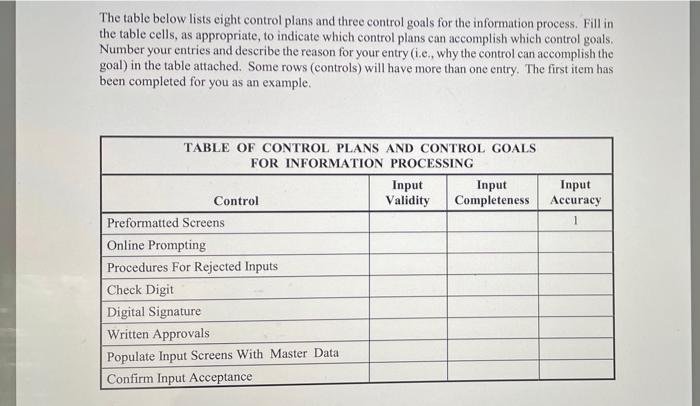 Solved The table below lists eight control plans and three | Chegg.com