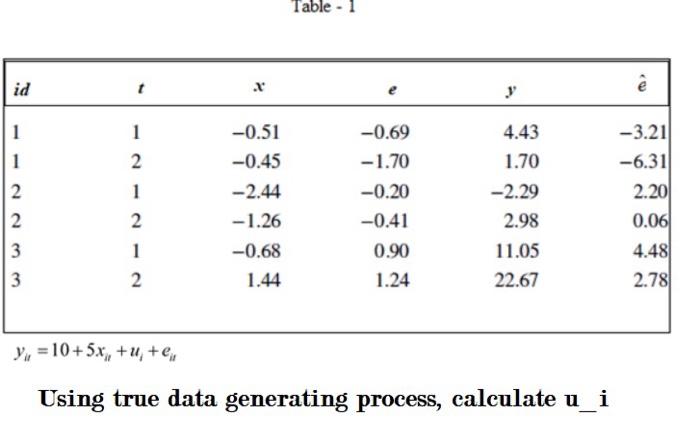 Solved yit=10+5xit+ui+eit Using true data generating | Chegg.com