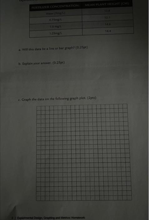 Solved I dont understand if its a line graph or bar graph | Chegg.com