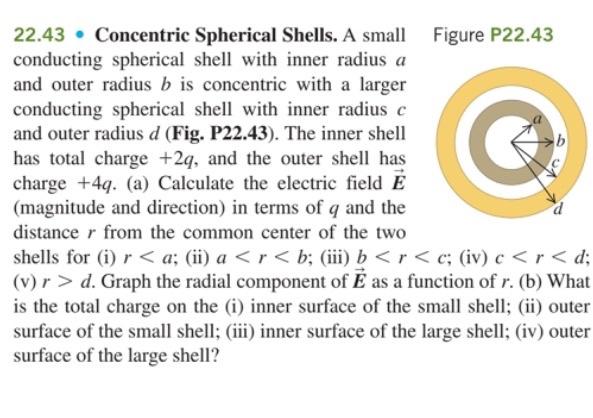 Solved 22.43. Concentric Spherical Shells. A small Figure | Chegg.com