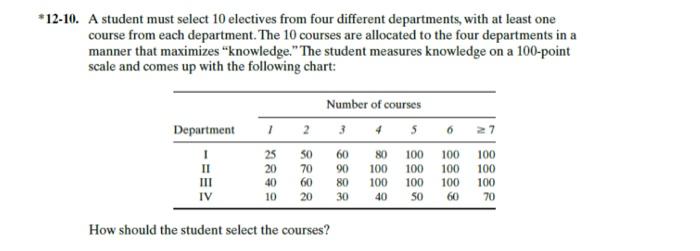 Solved *12-10. A student must select 10 electives from four | Chegg.com