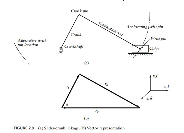 Solved please solve 2.51 in ﻿complex number methodsFIGURE | Chegg.com