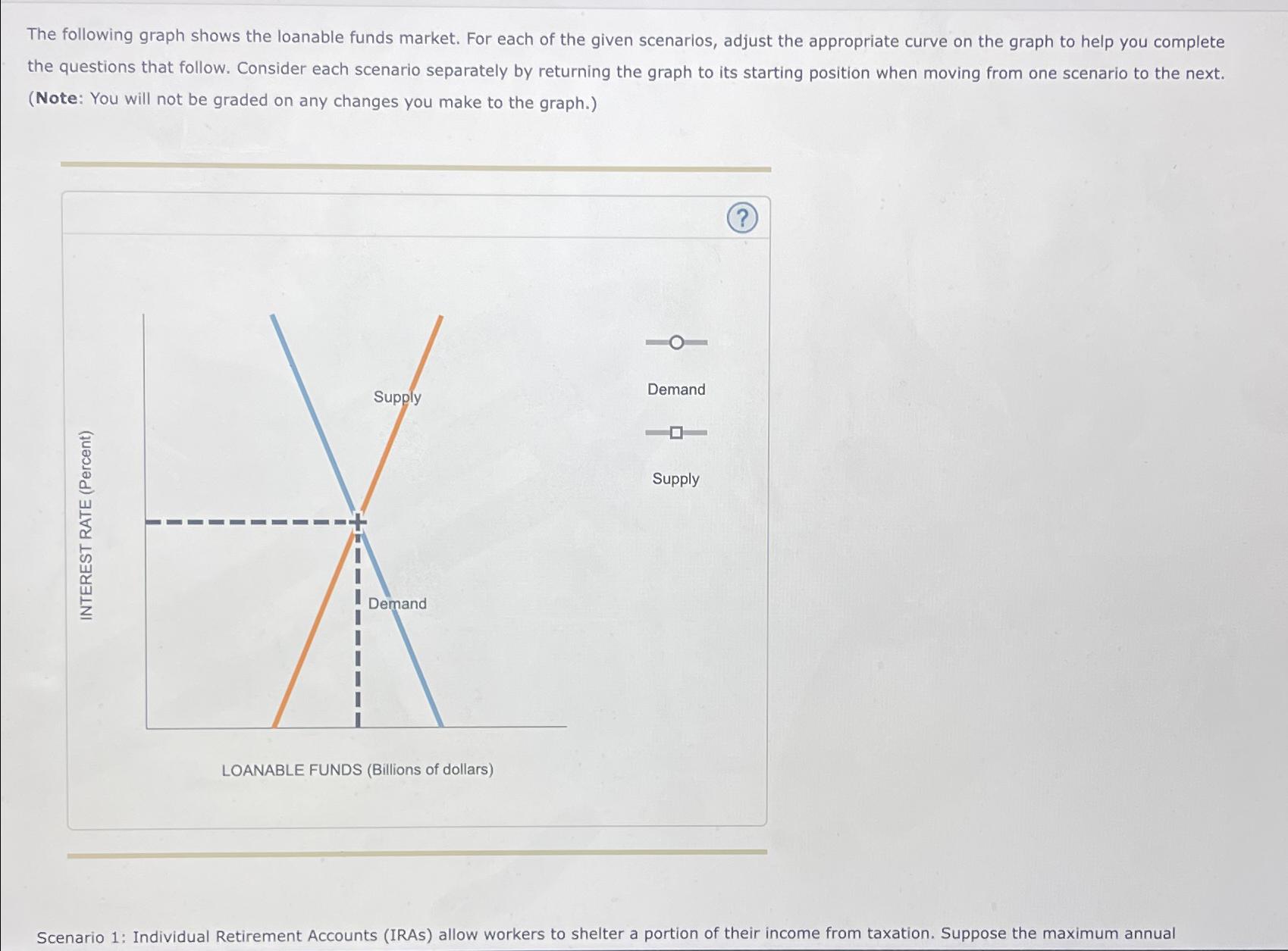 Solved The following graph shows the loanable funds market. | Chegg.com