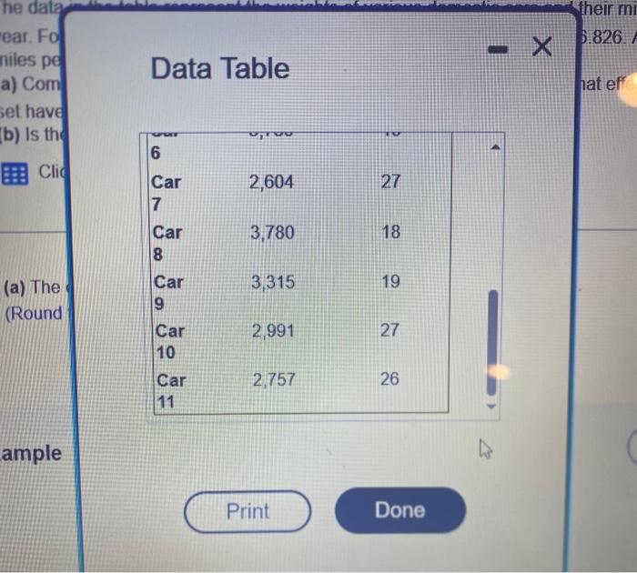 Solved Data TableData TableData TableThe data in the table | Chegg.com