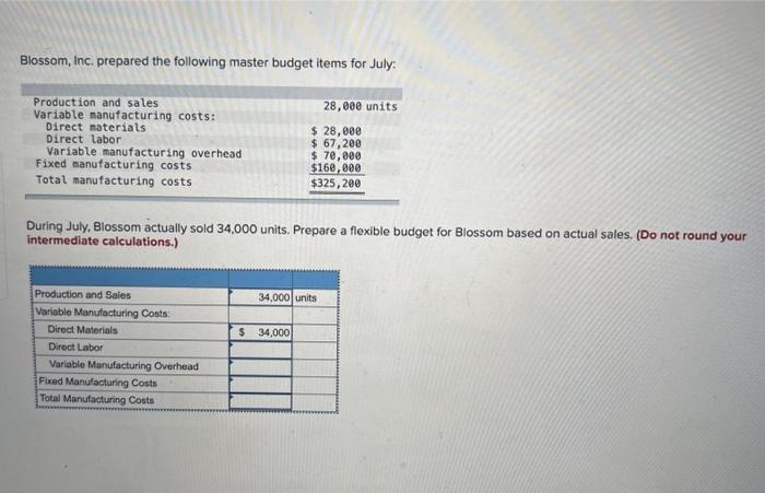 Solved Blossom, Inc. prepared the following master budget | Chegg.com