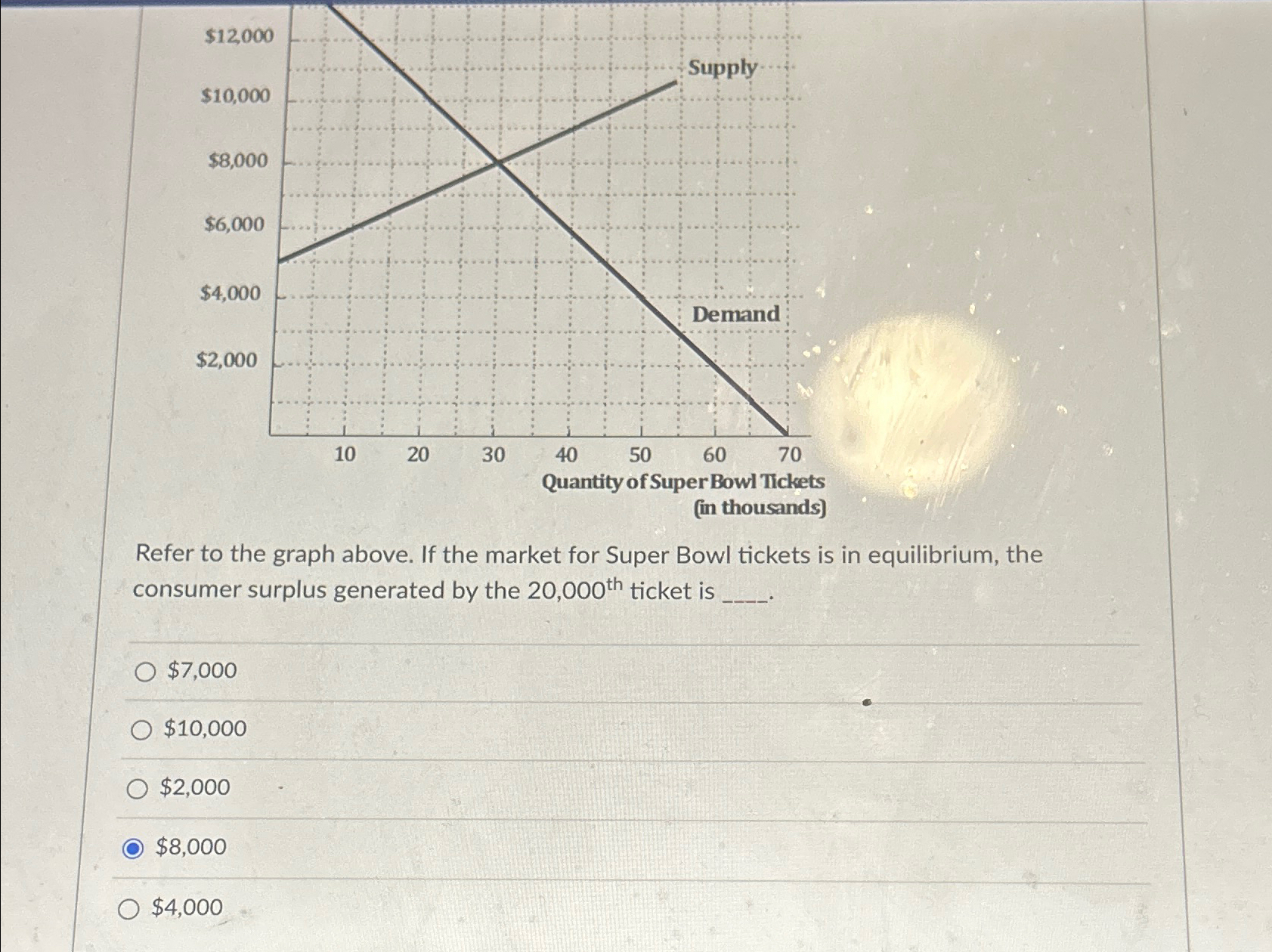 Solved Refer to the graph above. If the market for Super | Chegg.com