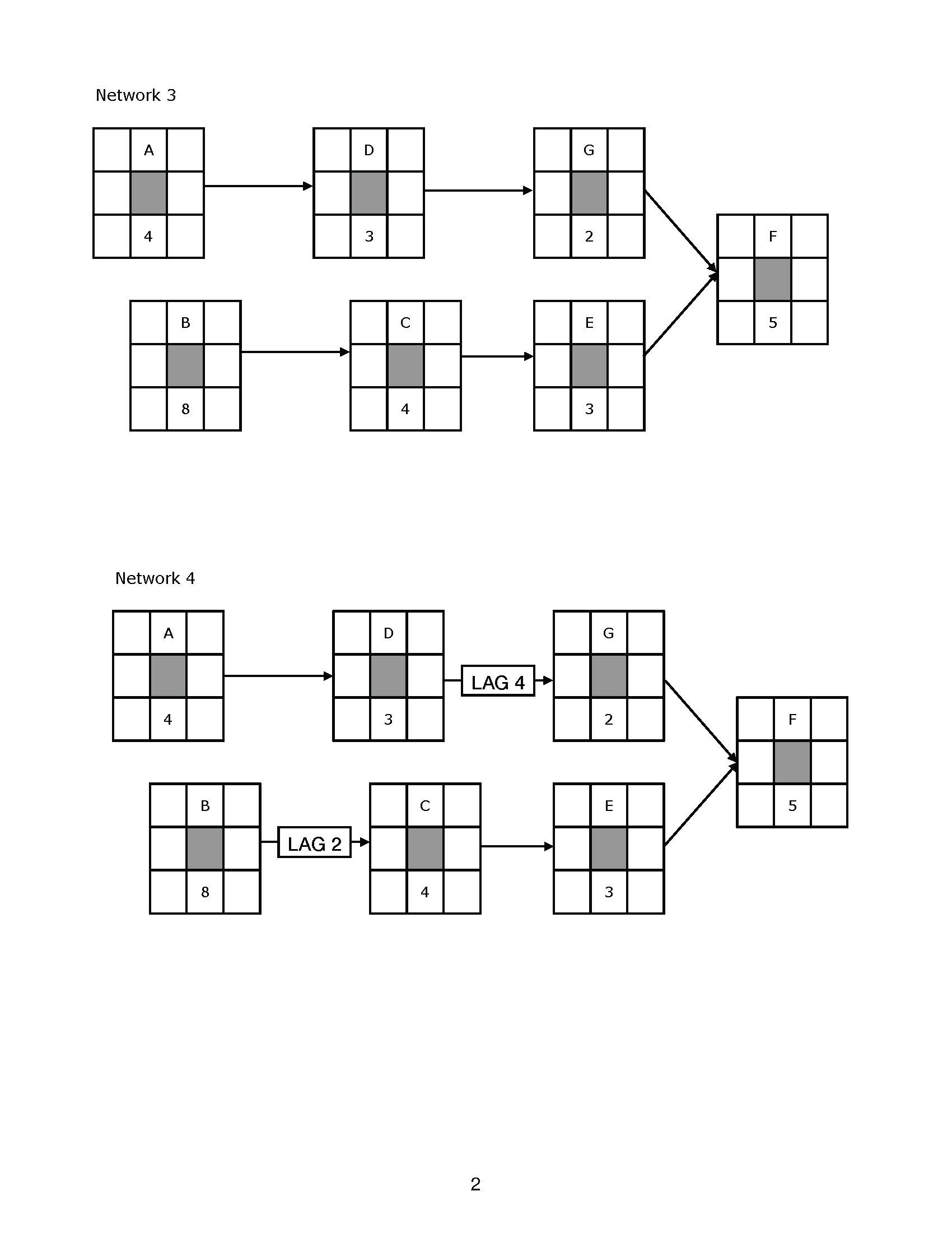 Solved For network diagram 3, ﻿what is the slack on the | Chegg.com