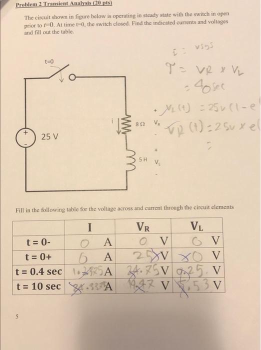 Solved Problem 2 Transient Analysis (20 pts The circuit | Chegg.com