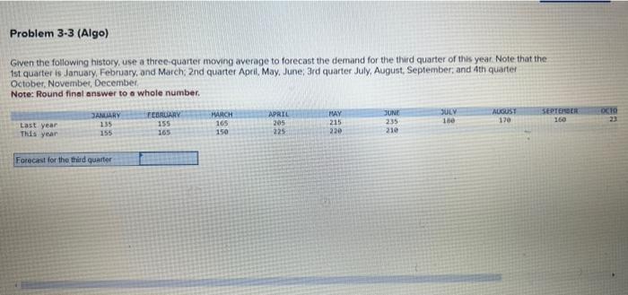 Problem 3-3 (Algo) Given the following history, use a | Chegg.com Problem 3-3 (Algo) Given the following history, use a | Chegg.com