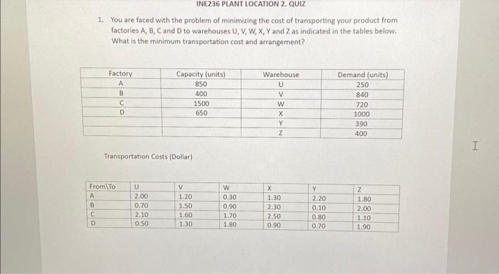 1. You are faced with the problem of minimizing the | Chegg.com