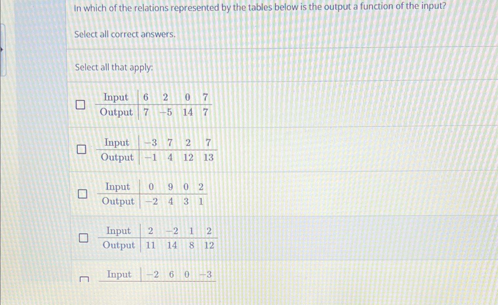 Solved In which of the relations represented by the tables | Chegg.com