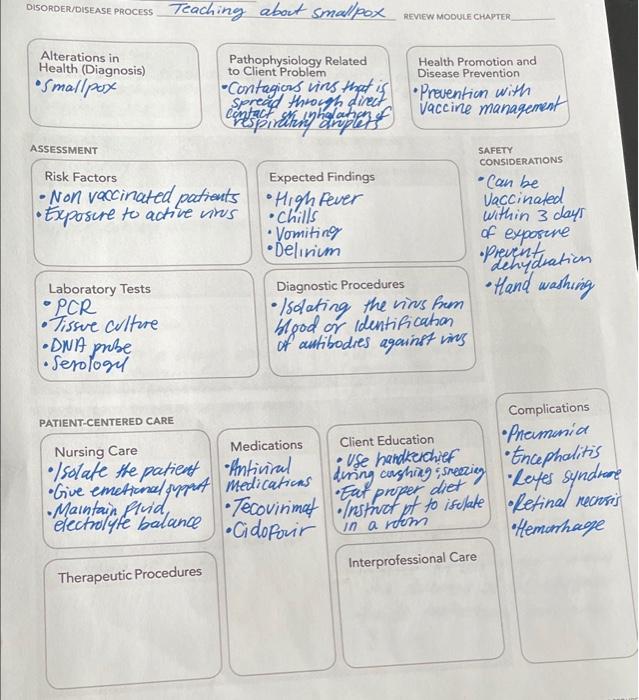 Solved DISORDER/DISEASE PROCESS Teaching about smallpox | Chegg.com