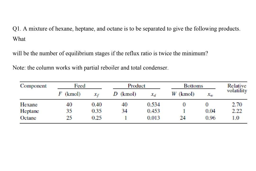 Solved Q1. A mixture of hexane, heptane, and octane is to be | Chegg.com