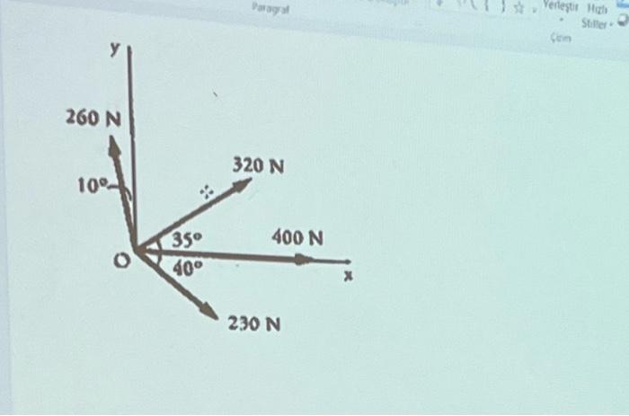 Solved 260 N 10% 35° 40° Paragral 320 N 400 N 230 N | Chegg.com