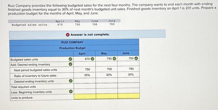 Solved Ruiz Company provides the following budgeted sales | Chegg.com Solved Ruiz Company provides the following budgeted sales | Chegg.com