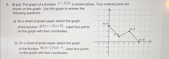 Solved 7) (6pts) The graph of a function y=f(x) is shown | Chegg.com