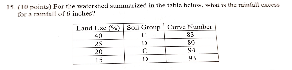 Solved 15. (10 ﻿points) ﻿For the watershed summarized in the | Chegg.com