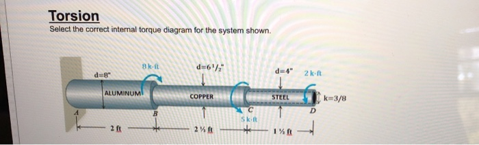Solved Torsion Select the correct internal torque diagram | Chegg.com