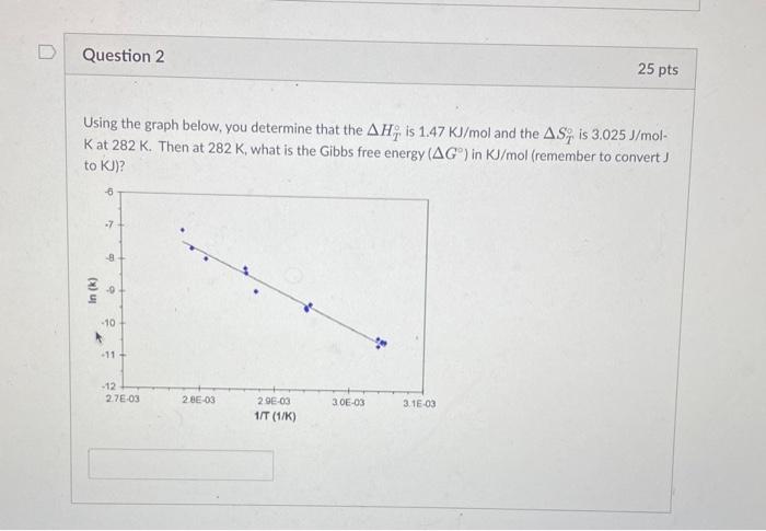 Solved You can graph the natural log of the solubility | Chegg.com
