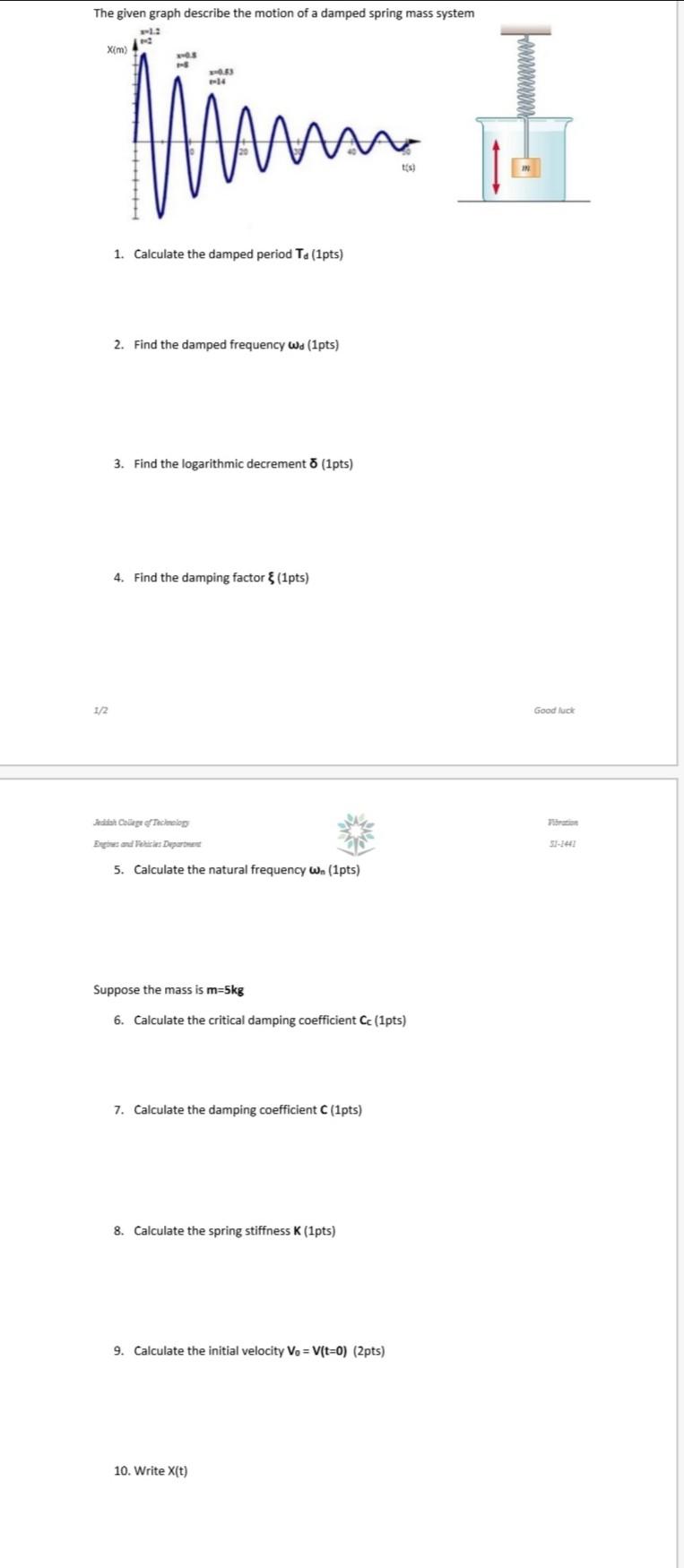 Solved The given graph describe the motion of a damped | Chegg.com