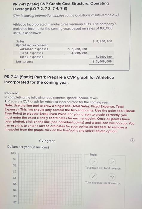 Solved PR 7.41 (Static) CVP Graph; Cost Structure; Operating | Chegg.com