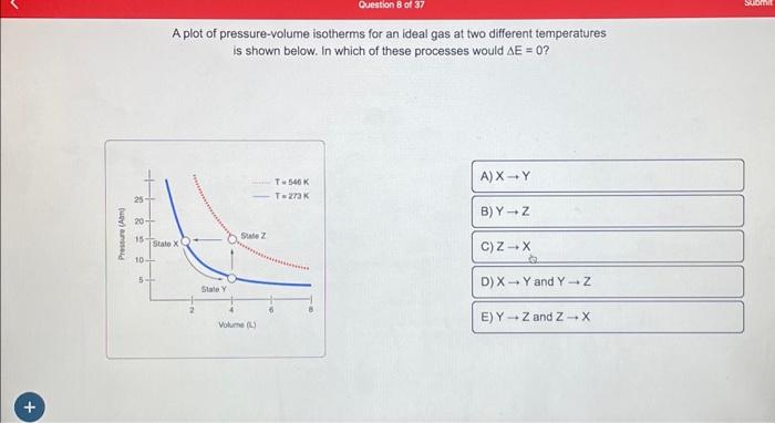 Solved A plot of pressure-volume isotherms for an ideal gas | Chegg.com