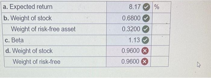 Solved A stock has a beta of 1.25 and an expected return of | Chegg.com