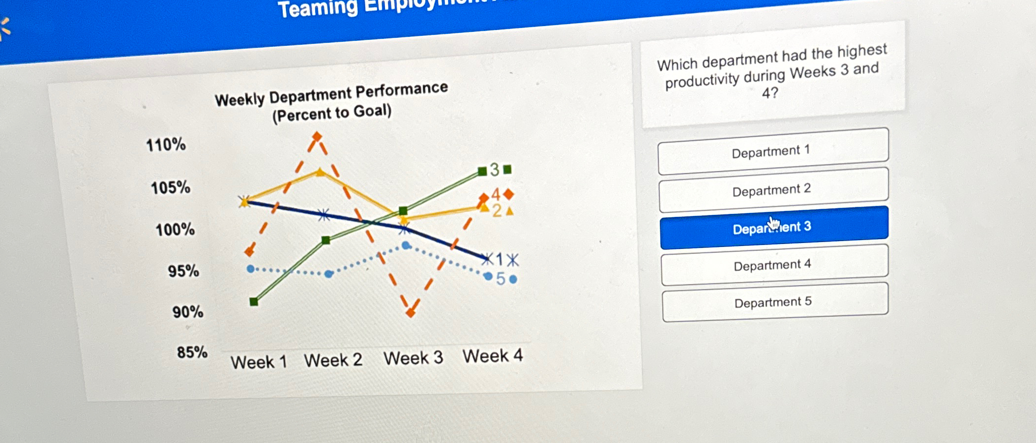 Solved TeamingWeekly Department Performance (Percent to | Chegg.com
