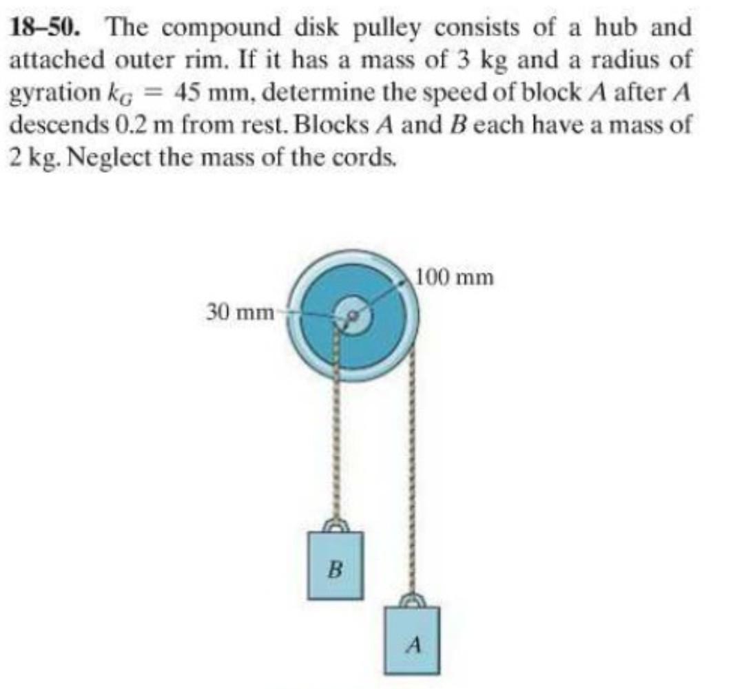 Solved 18-50. The compound disk pulley consists of a hub and | Chegg.com