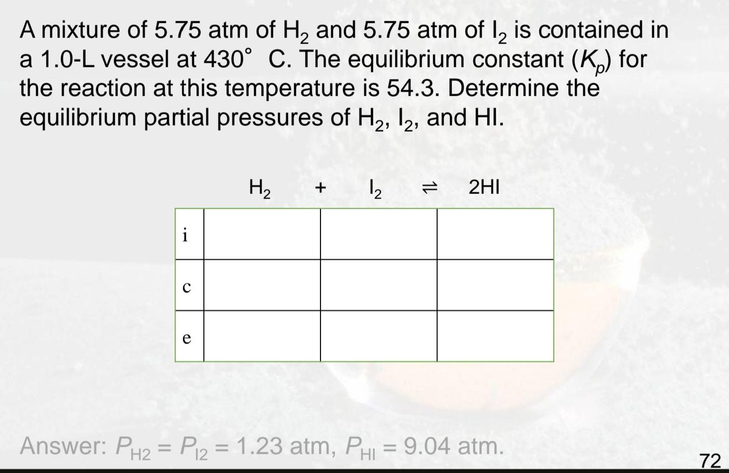 Solved A mixture of 5.75atm of H2 ﻿and 5.75atm of I2 ﻿is | Chegg.com