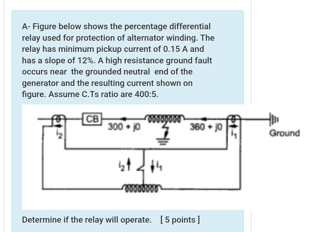 Solved A- Figure below shows the percentage differential | Chegg.com