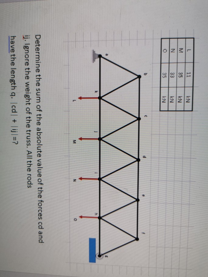 Solved L M 11 35 33 35 KN KN KN KN N 0 C M N Determine the | Chegg.com