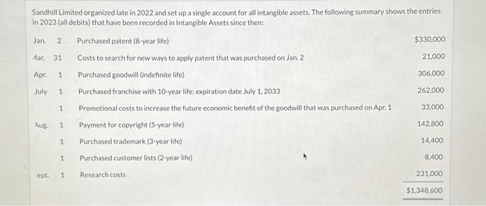 Solved Sandhill Limited organized late in 2022 and set up a | Chegg.com Solved Sandhill Limited organized late in 2022 and set up a | Chegg.com