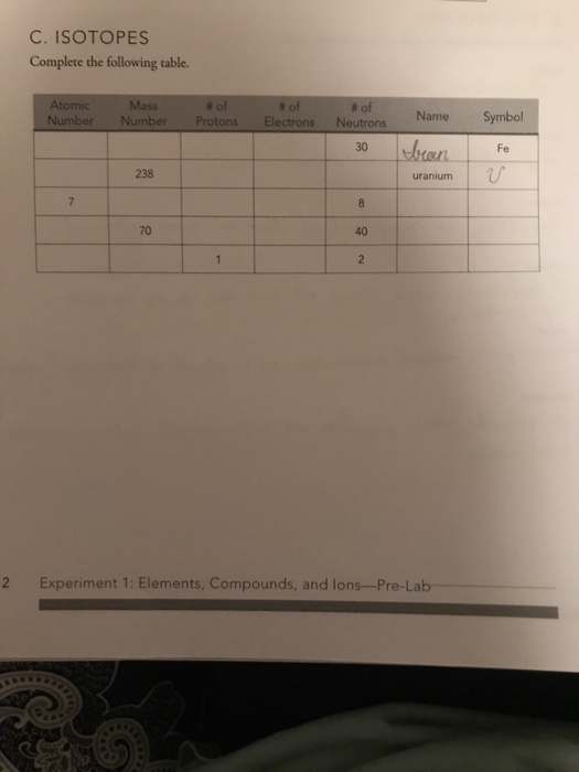 Solved C. ISOTOPES Complete the following table. Atomic | Chegg.com