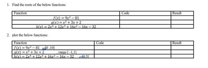 Solved 1. Find the roots of the below functions: 2. plot the | Chegg.com