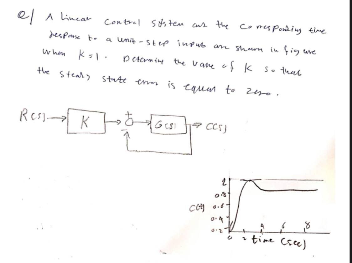 Solved al A linear Control Sasten aus the Corresponding time | Chegg.com