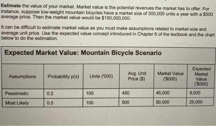 Solved Estimate the value of your market. Market value is | Chegg.com