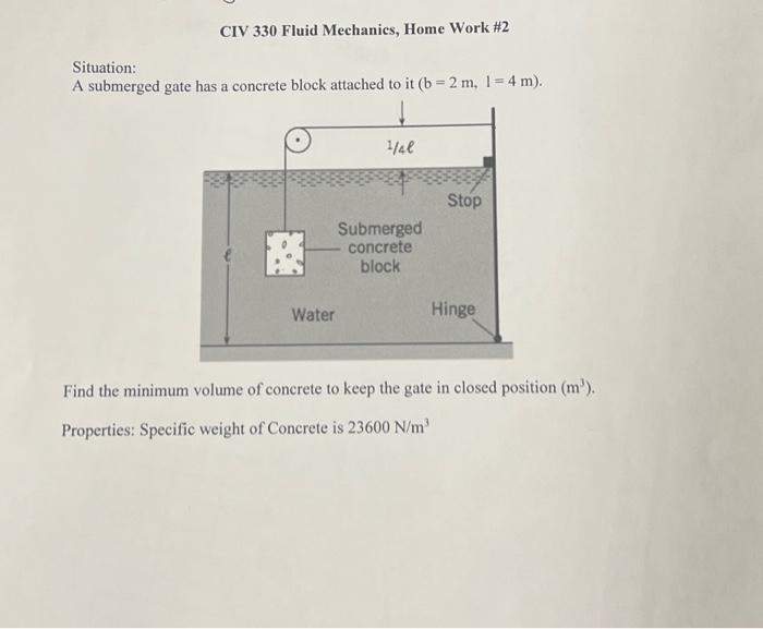 Solved Situation: A submerged gate has a concrete block | Chegg.com