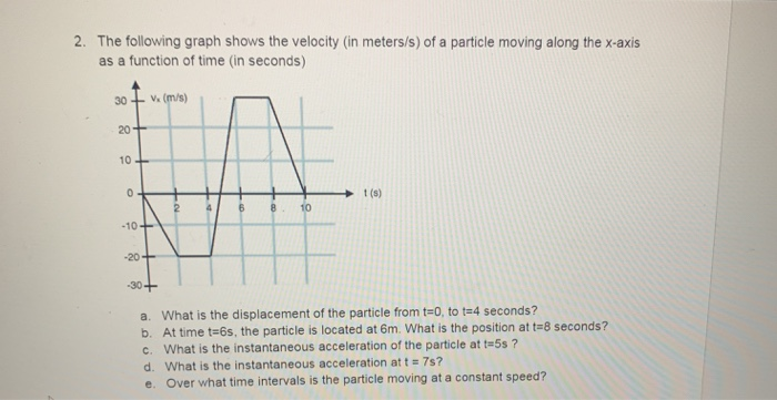 Solved 2. The following graph shows the velocity (in | Chegg.com