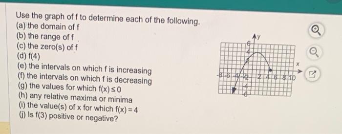 Solved Use the graph of f to determine each of the | Chegg.com