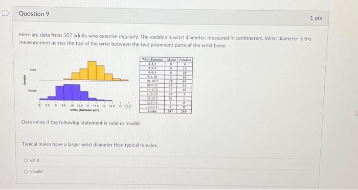 Solved Here are data from 507 adults who exercise regularly. | Chegg.com