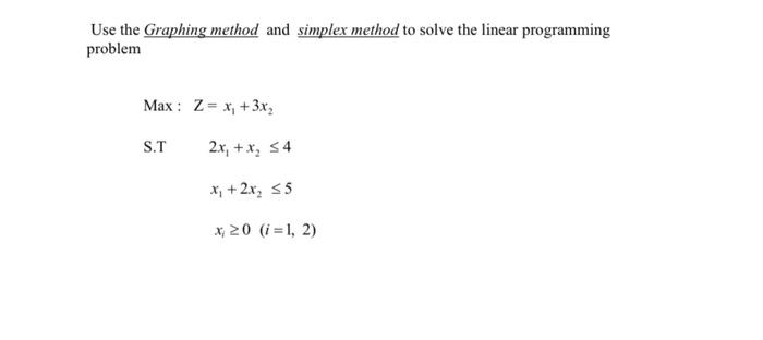 Solved Use the Graphing method and simplex method to solve | Chegg.com