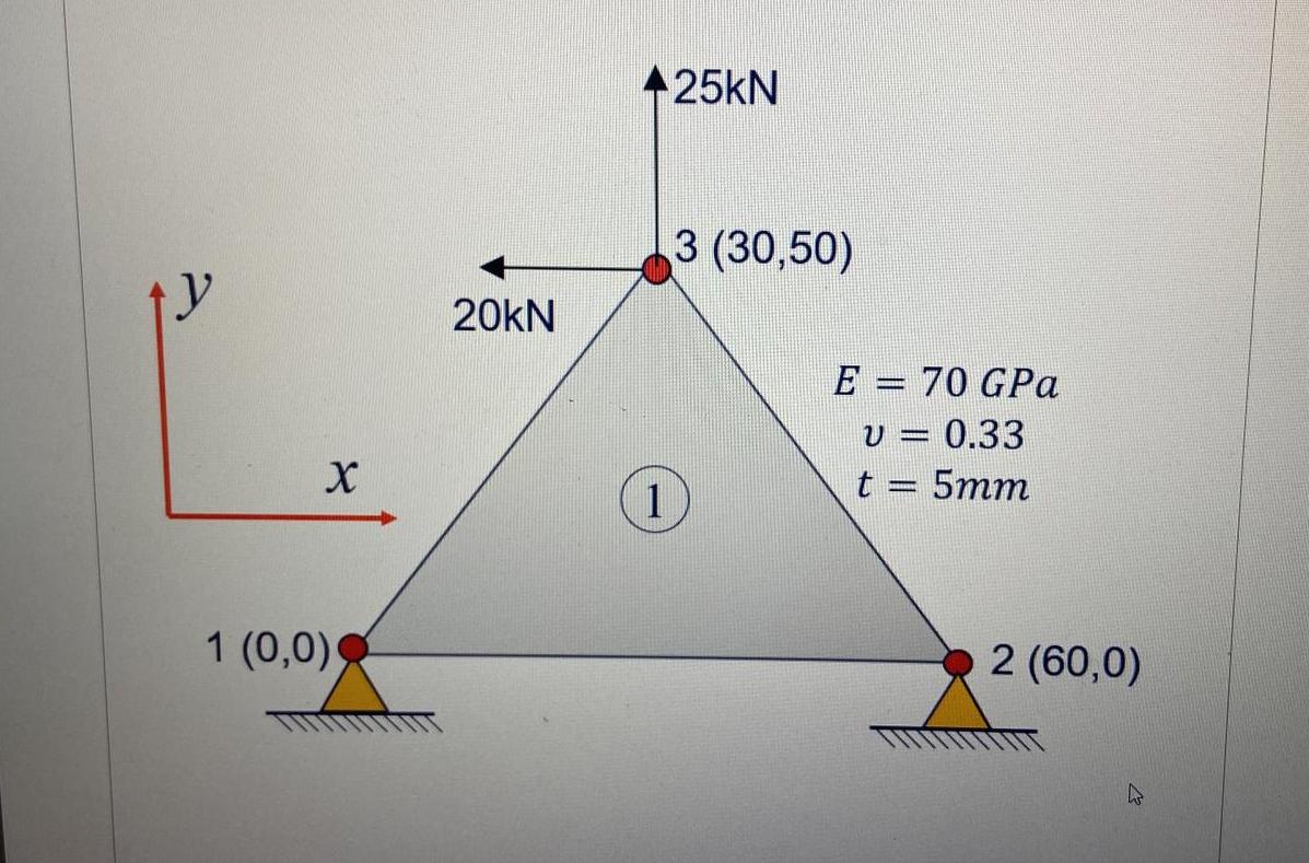 Solved A Triangular Thin Plate Is Depicted Below And 