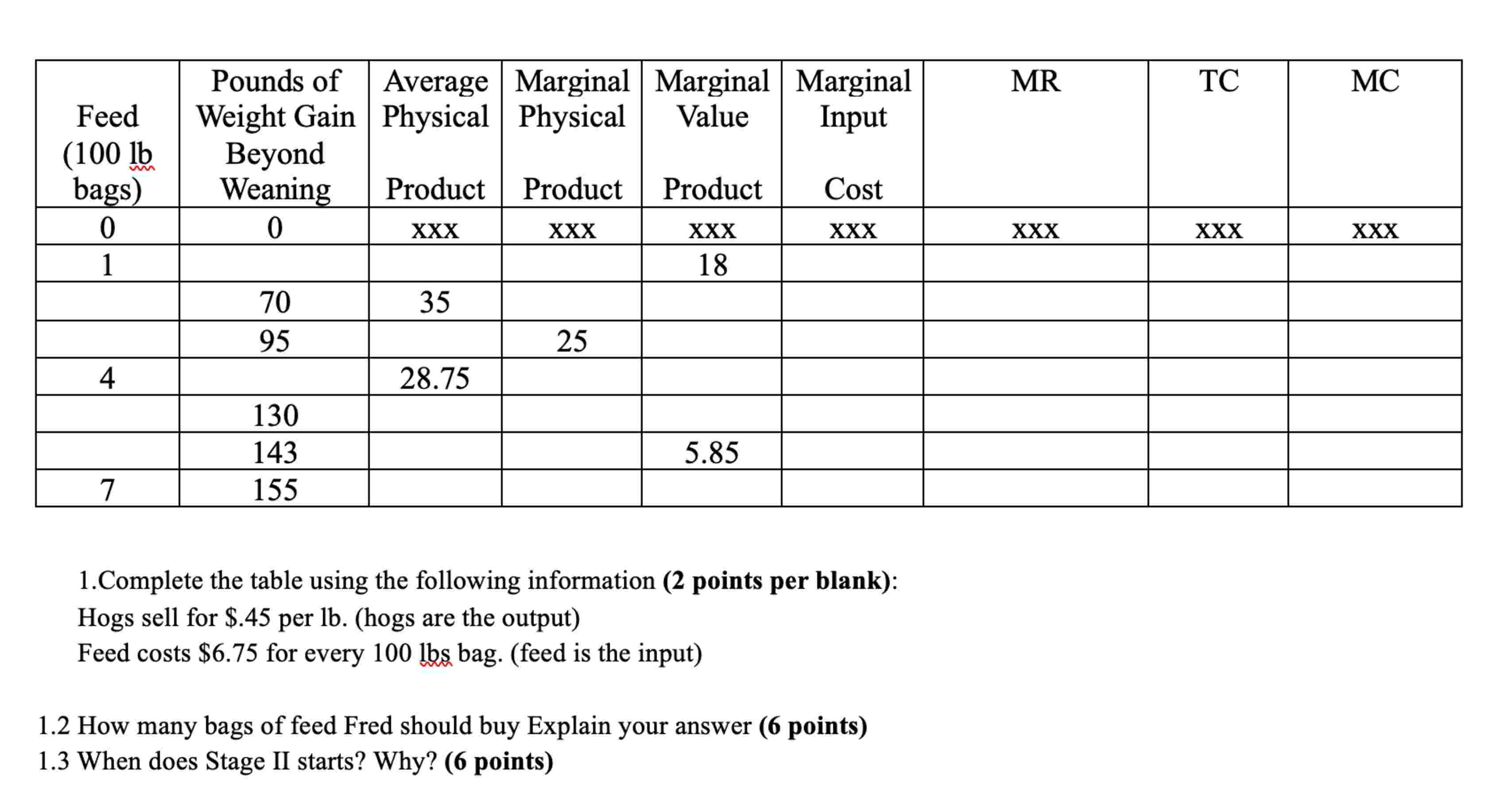 Solved 1.Complete the table using the following information | Chegg.com