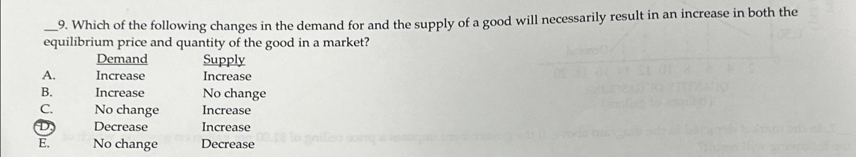 Solved Which of the following changes in the demand for and | Chegg.com